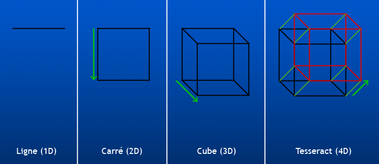 Hypercube_construction_fr | Toison d'Or